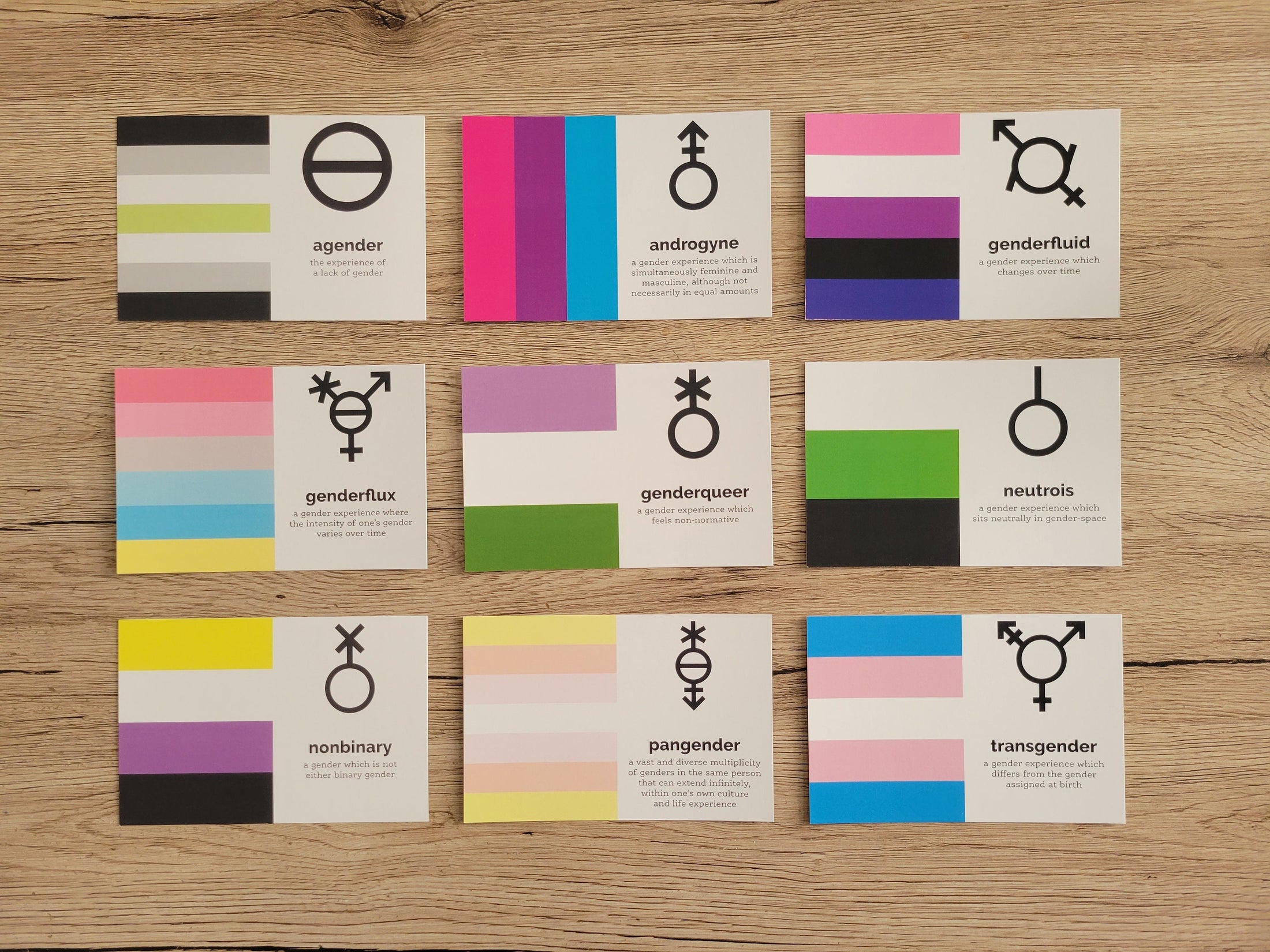Gender Identity postcard set – QueerPrideUS